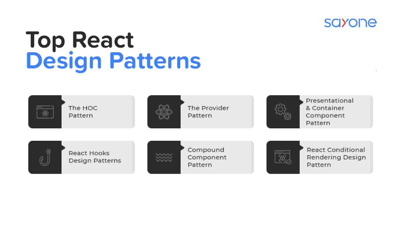 React Design Patterns for 2024 Projects (Complete Guide) React Design Patterns for 2024 Projects (Complete Guide)