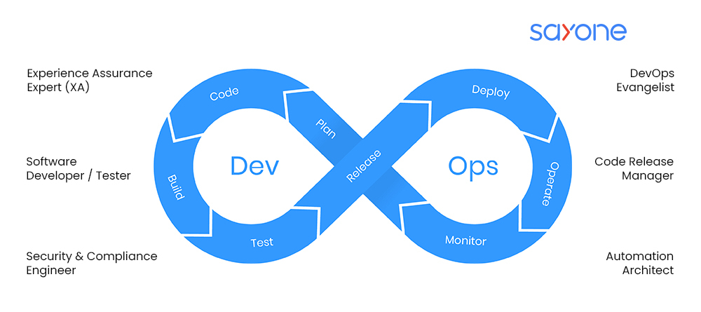DevOps Team : How to Build One? Roles & Responsibilities